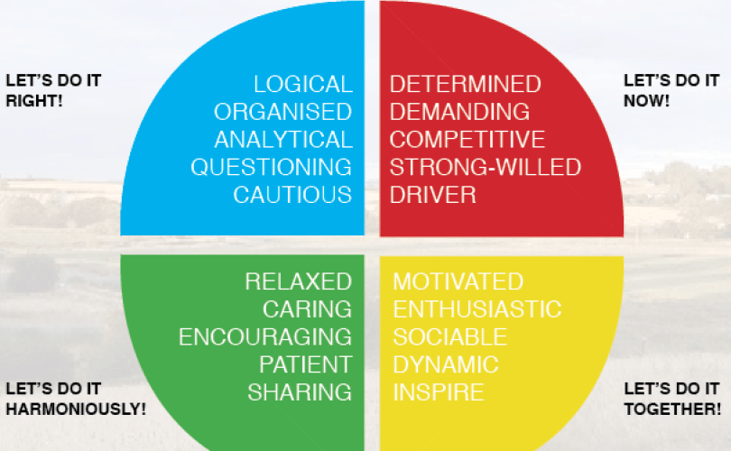 Work dynamics - coping with opposite personality types: a primitive ...
