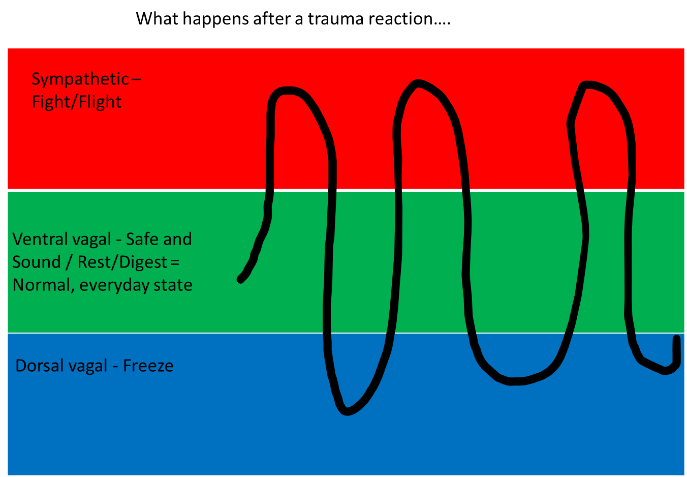Lunchtime trauma break - Move2Connect Primitive Reflex Integration and ...